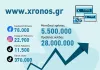 Ημερολόγιο: Όλες οι αργίες του 2024 | xronos.gr
