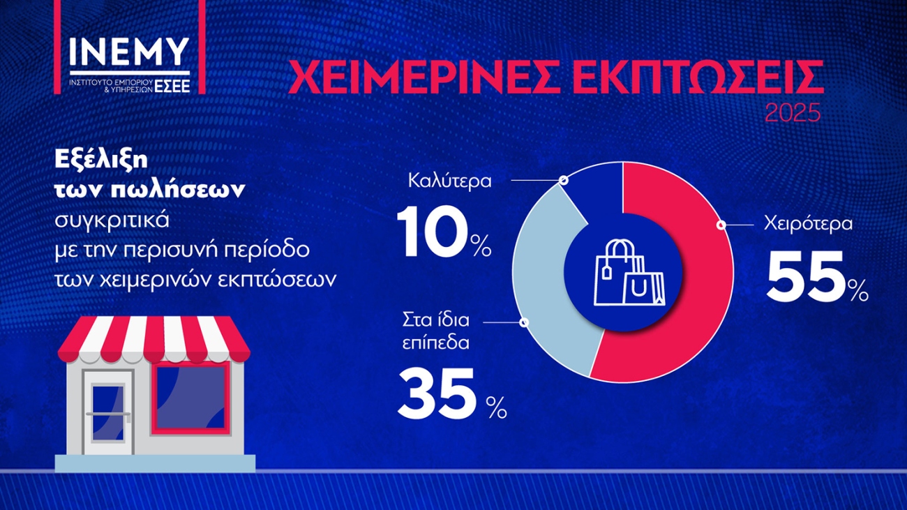Τζίρος 2024 vs 2023: Οριακή αύξηση, αλλά και προβληματισμός | xronos.gr